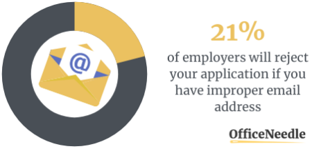 19 Real Resume & CV Mistakes That Make An Impact (Research)