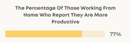 A List Of 33 Working From Home Productivity Statistics 2022 - OfficeNeedle