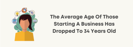 17 Fascinating Entrepreneur Age Statistics To Consider In 2022 ...