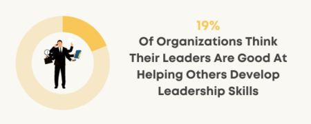 74 Insightful Leadership Statistics For A Successful 2022 - OfficeNeedle