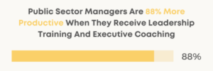 74 Insightful Leadership Statistics For A Successful 2022 - OfficeNeedle