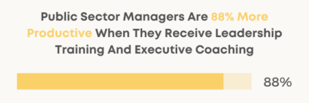 74 Insightful Leadership Statistics For A Successful 2022 - OfficeNeedle