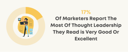 14 Transforming Thought Leadership Statistics For 2022 - OfficeNeedle