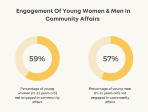 7 Youth Leadership Statistics Including Influence On Community 2022 ...