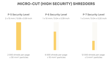 10 Best Home Shredders In 2022 - OfficeNeedle