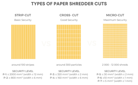 Best 5 Security Level 6 Paper Shredders In 2022 - OfficeNeedle
